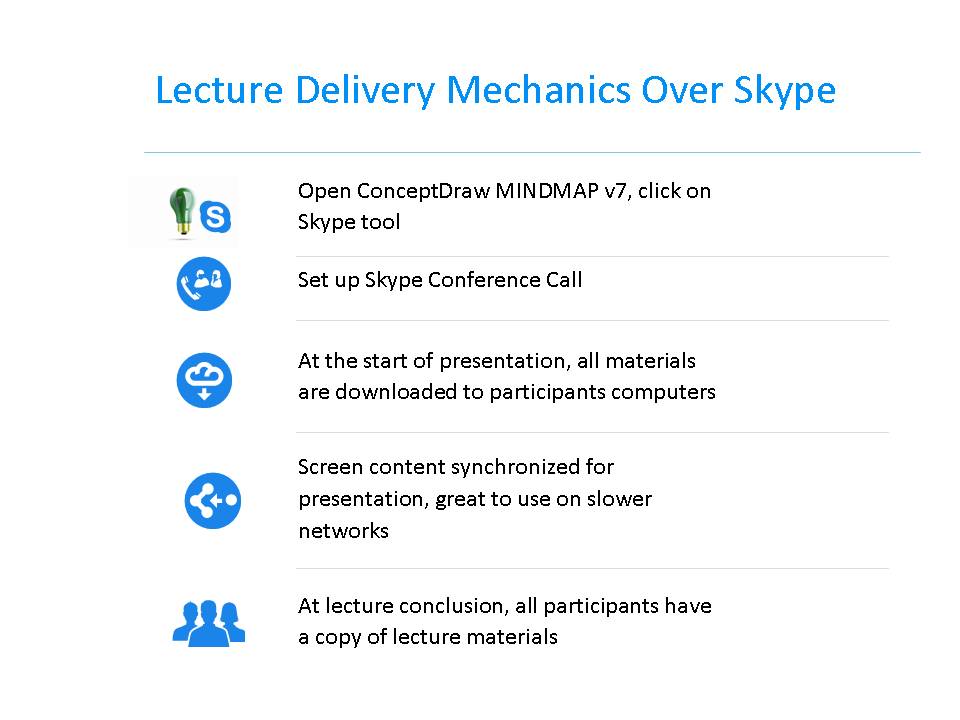eLearning for Skype Solution | ConceptDraw.com